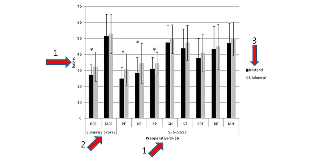 Creating Figures for Your Manuscript - MedSci Communications