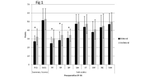Figure Legends - MedSci Communications